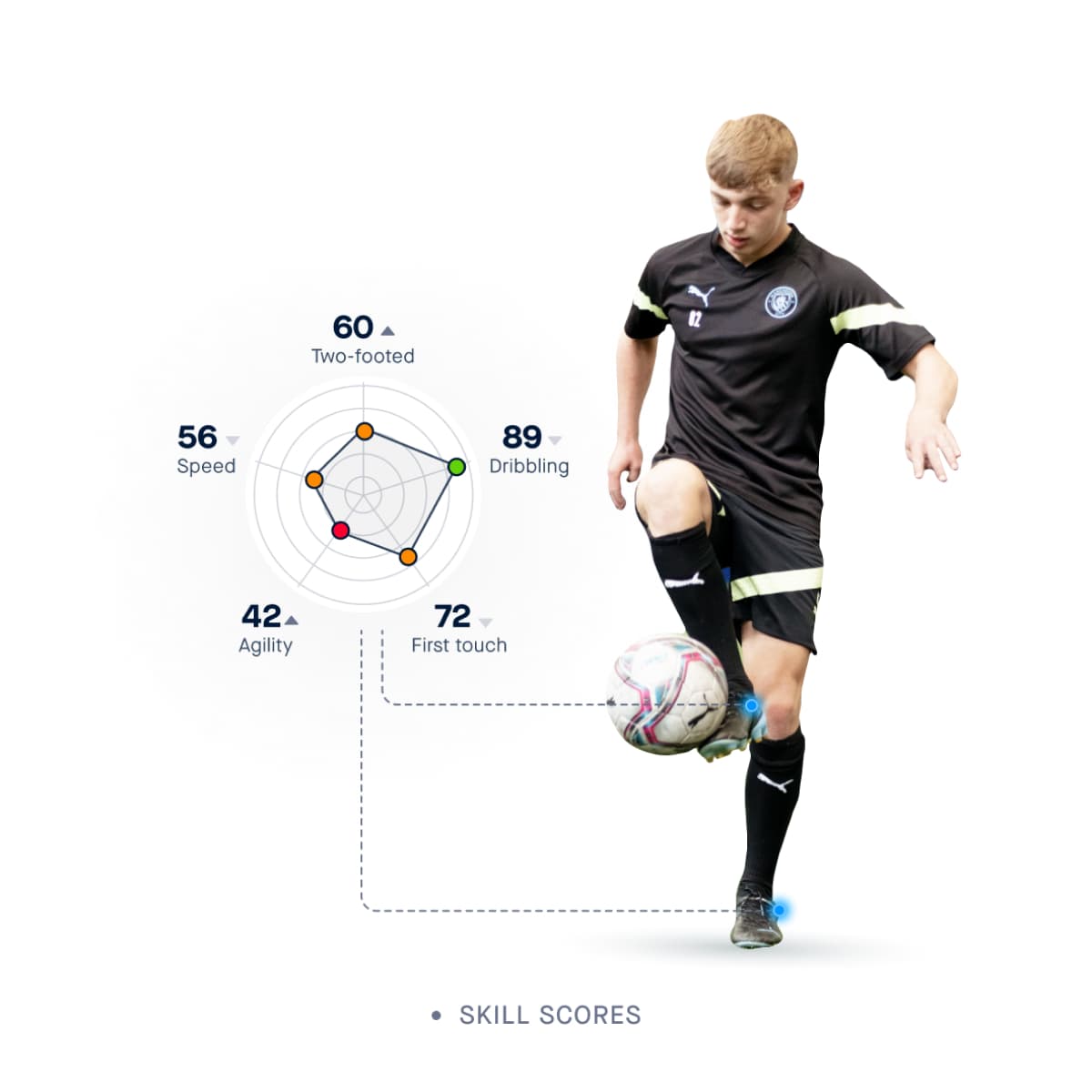 Best soccer training apps for players of all levels – Playermaker